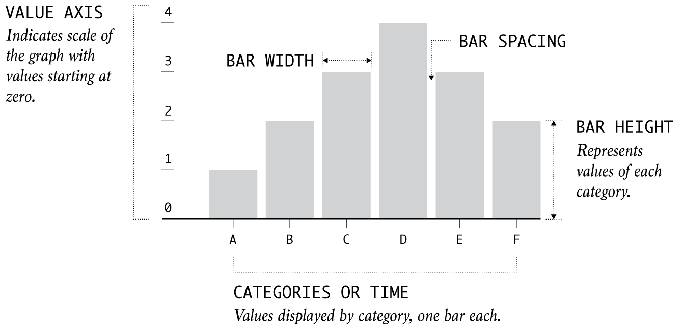 Bar Chart Chart Types FlowingData bar-chart-chart-types-flowingdata