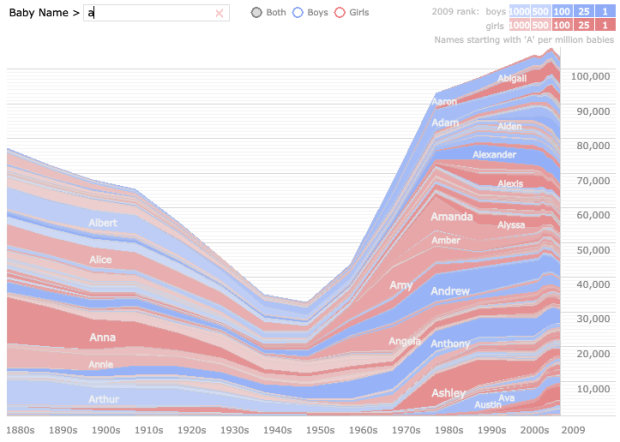 FlowingData