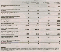 Rambo Kill Counts From Parts I, II, III, and IV – FlowingData