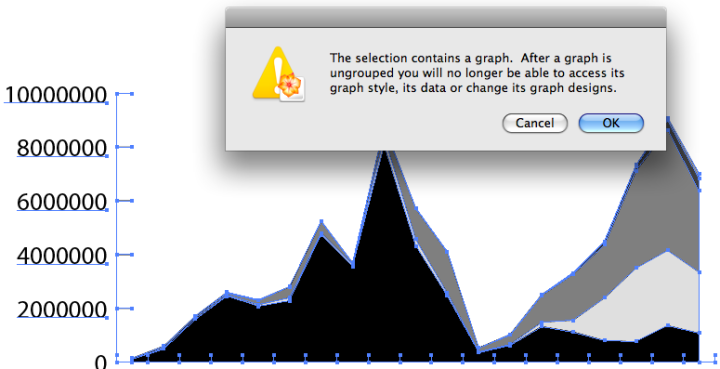 How To Make A Graph In Adobe Illustrator Flowingdata