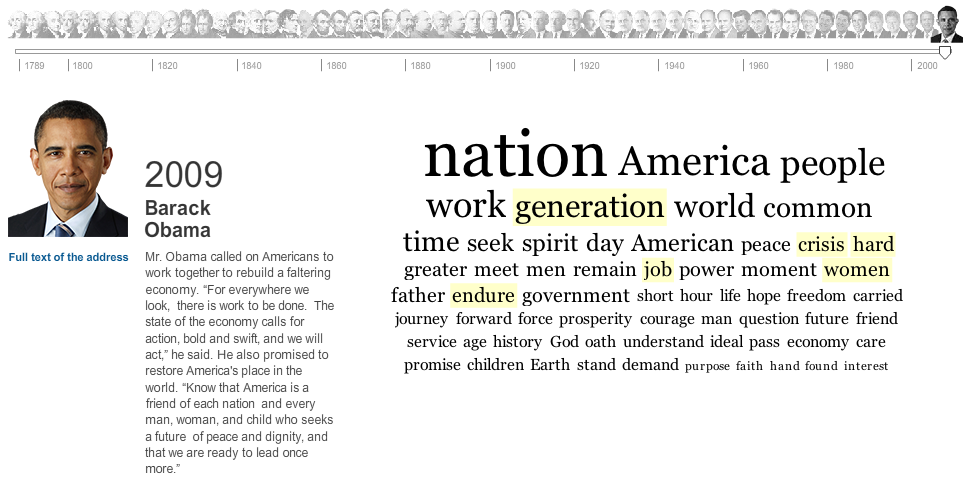 Inaugural Words From 1789 to Present – FlowingData