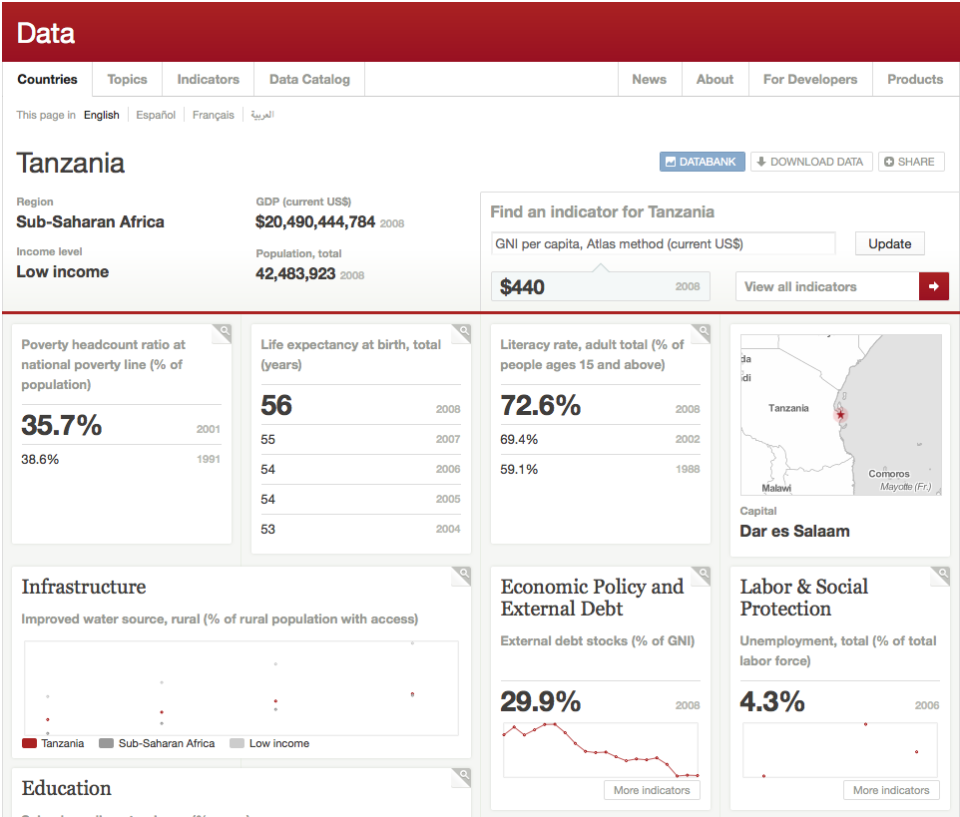 World data released ‘is a dream come true’ – FlowingData