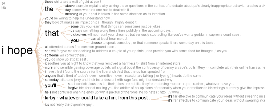 A close look at troll comments versus real ones – FlowingData