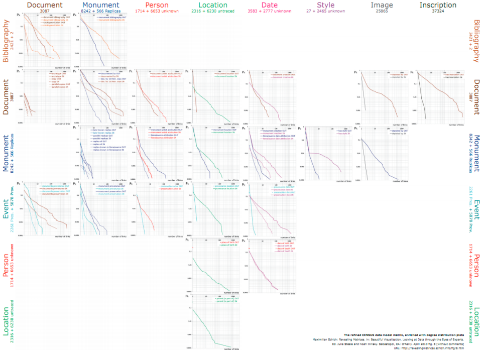 Review: Beautiful Visualization – Looking at Data through the Eyes of ...