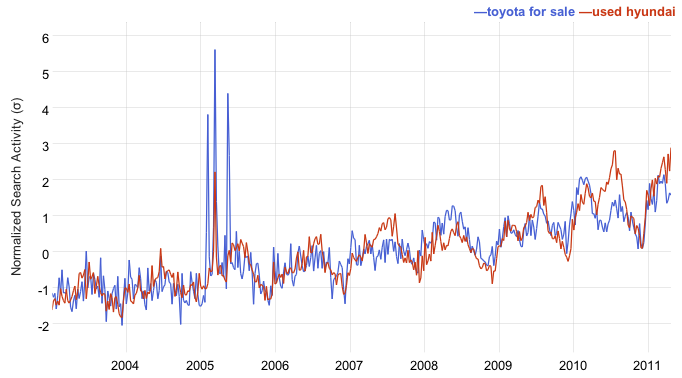 Google Correlate lets you see how your data relates to search queries ...