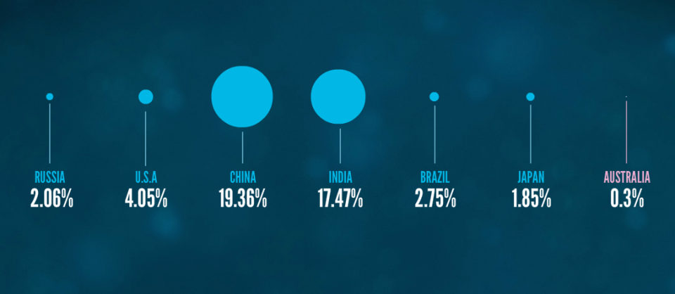 Why Census Matters To You Flowingdata 3470