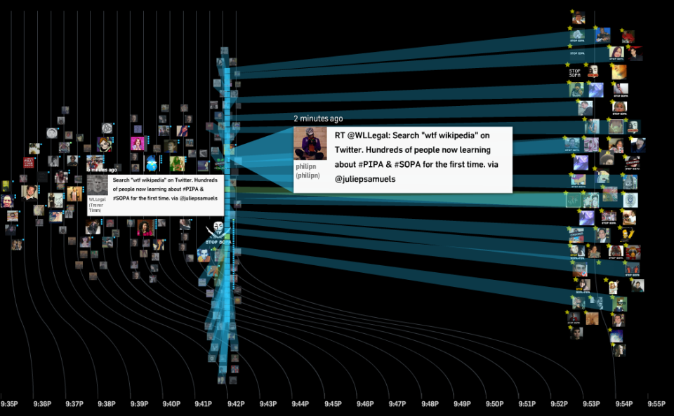 Watching ‘wtf Wikipedia’ as SOPA/PIPA blackout begins – FlowingData