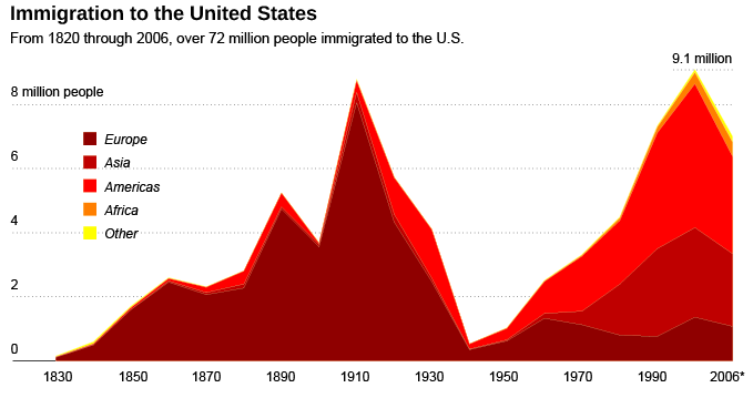 How To Make A Graph In Adobe Illustrator FlowingData