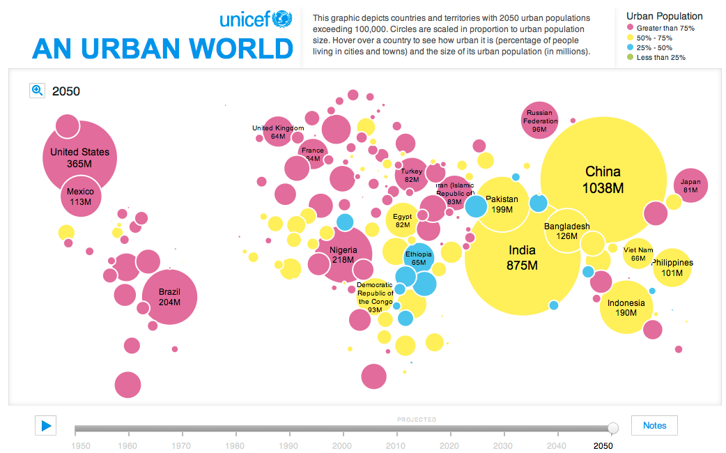 Growing urban populations – FlowingData