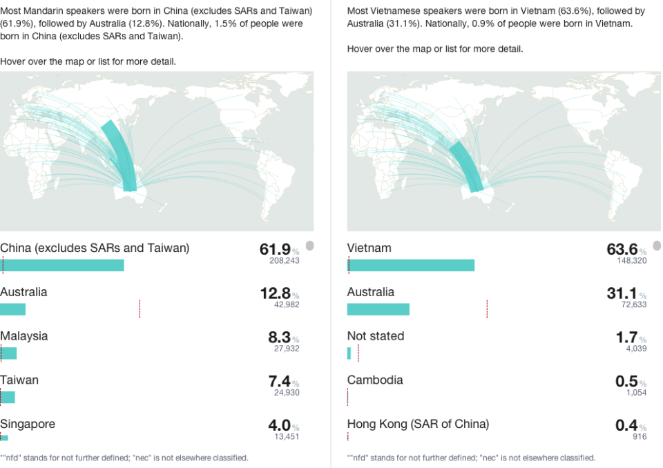 Side-by-side comparisons for Australian Census – FlowingData Side-by-side comparisons for Australian Census – FlowingData