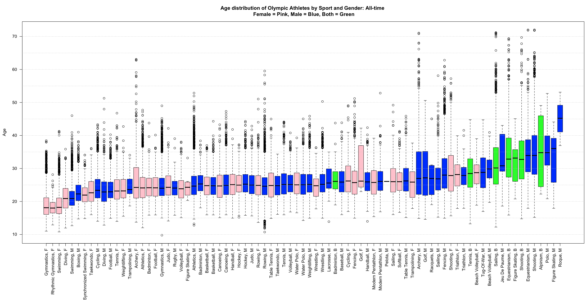 Box Plot – Chart Types – FlowingData Box Plot – Chart Types – FlowingData