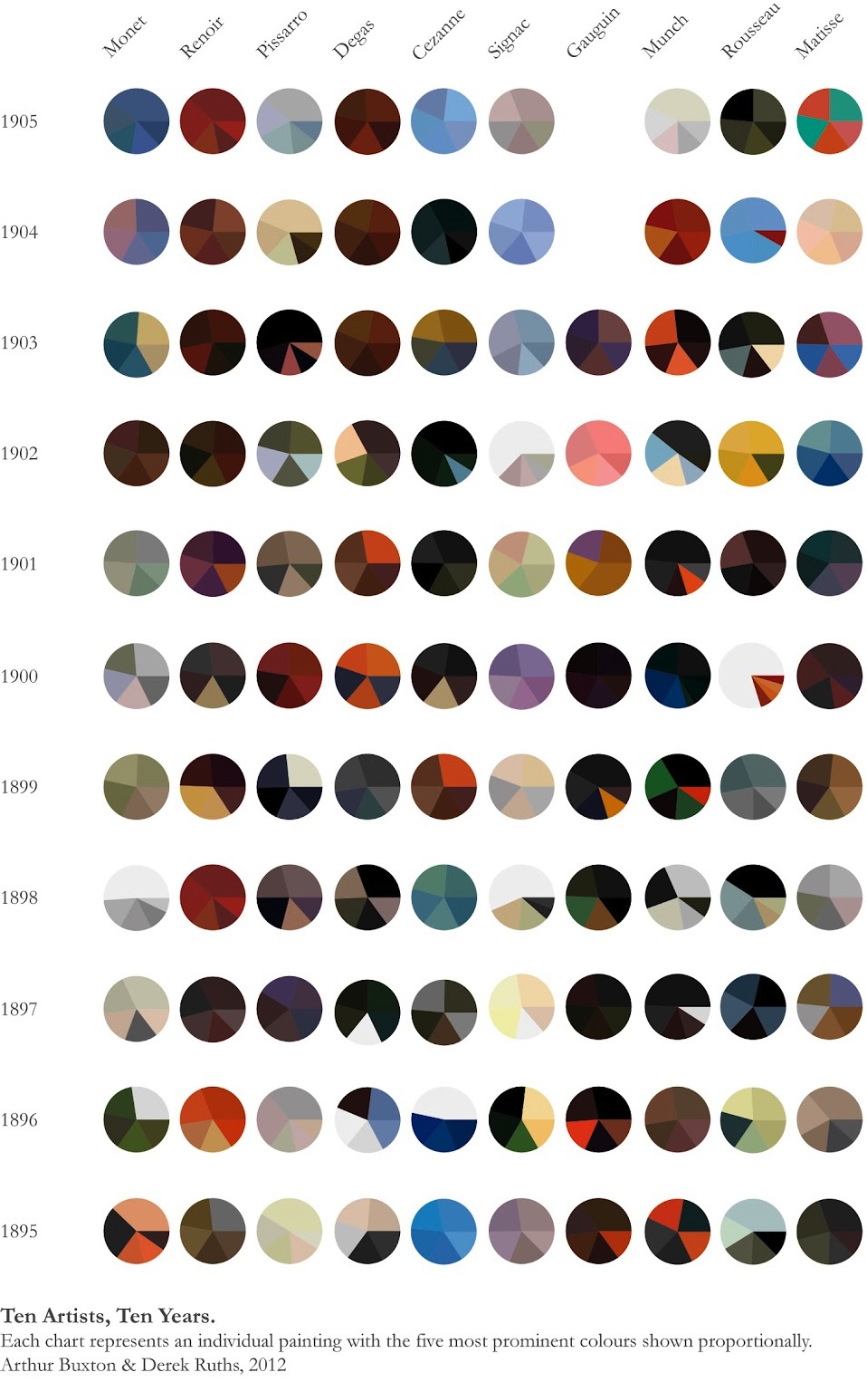 Art Color Chart
