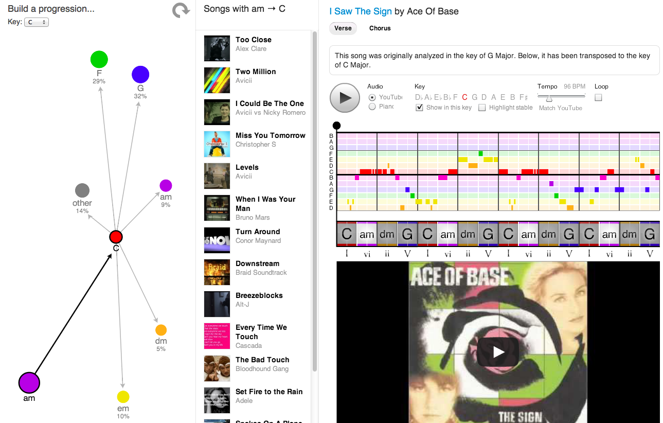 Interactive: Common chord progressions in 1,300 songs – FlowingData