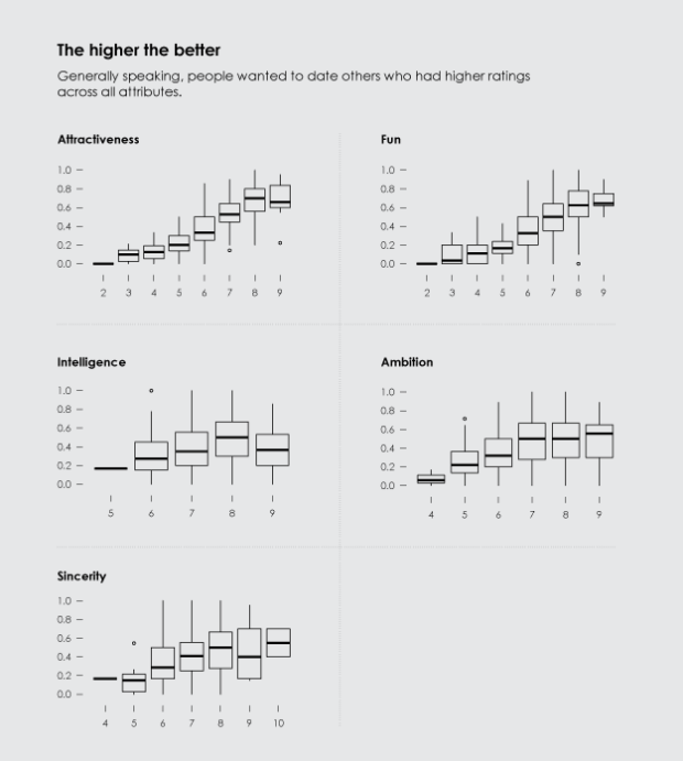 Box Plot – Chart Types – FlowingData Box Plot – Chart Types – FlowingData