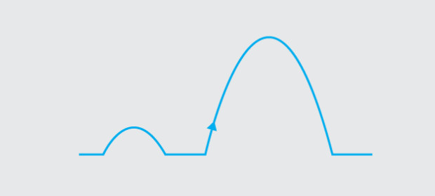 Getting started with visualization after getting started with ... Getting started with visualization after getting started with ...