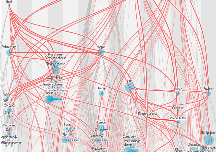 Network of shared flavors – FlowingData