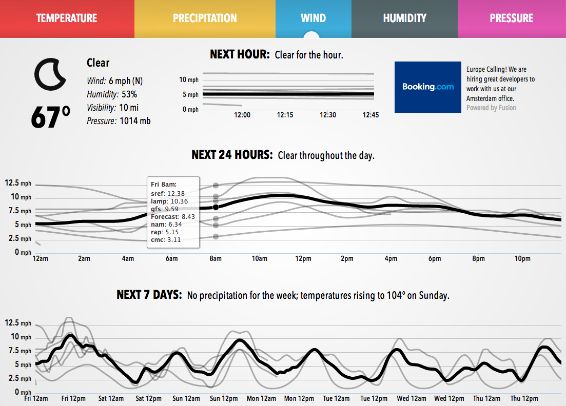 Weather Models A Visual Comparison Flowingdata