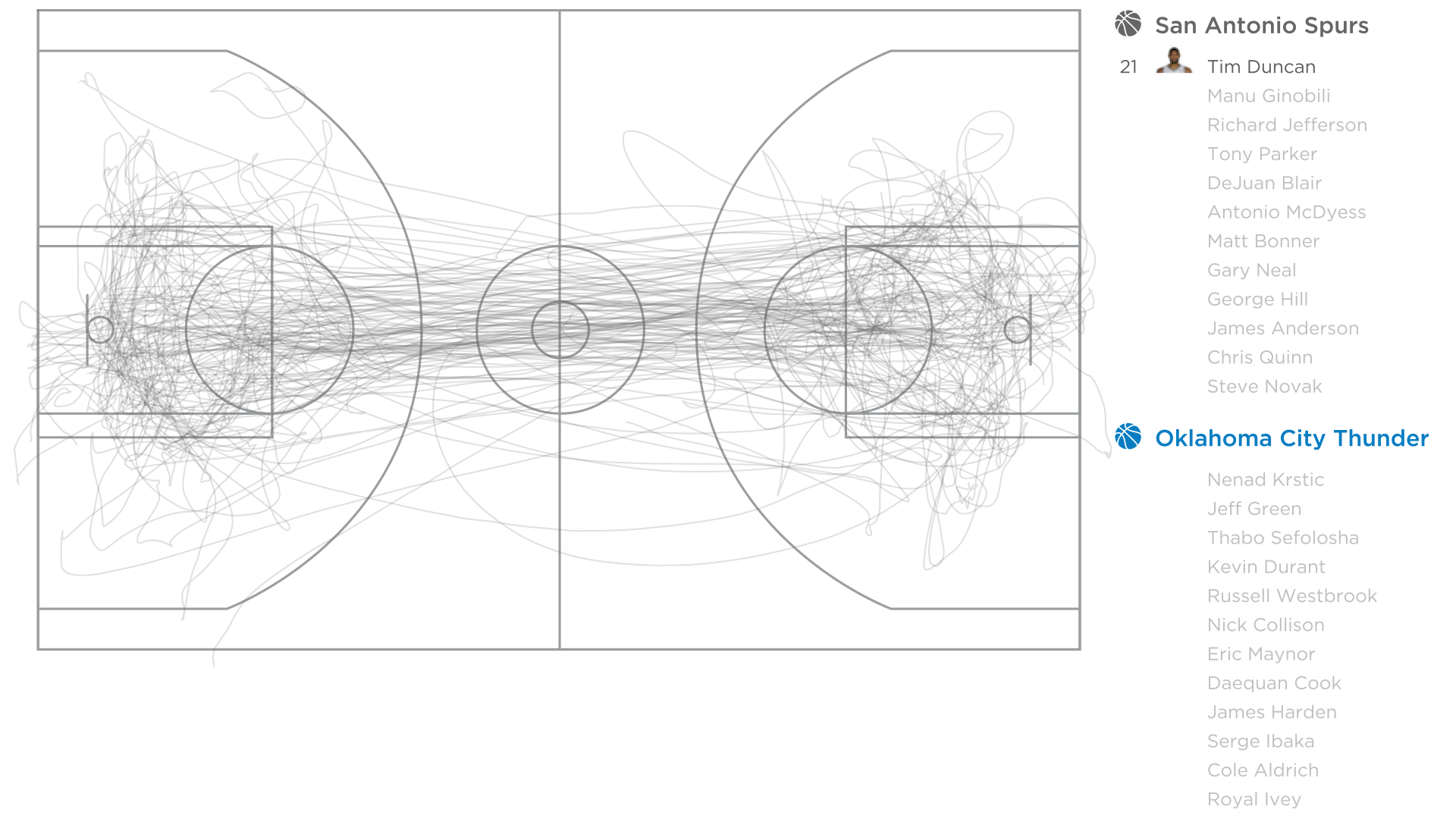 Basketball movements visualized – FlowingData