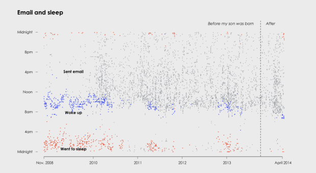 The Change My Son Brought, Seen Through Personal Data – FlowingData
