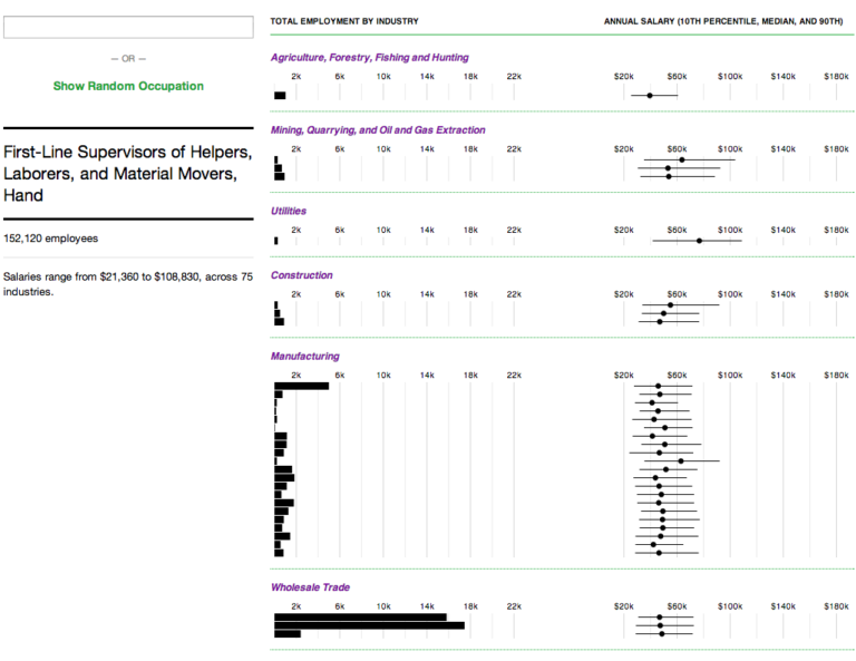 Where People Work and How Much They Make – FlowingData