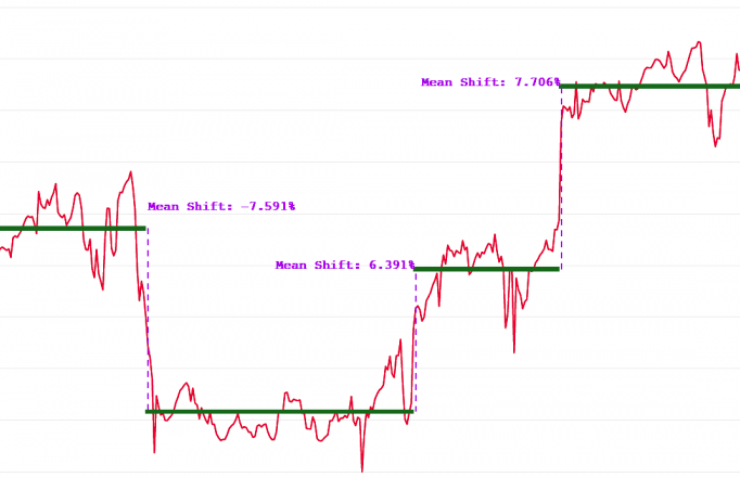 Breakout Detection In R Flowingdata 0732