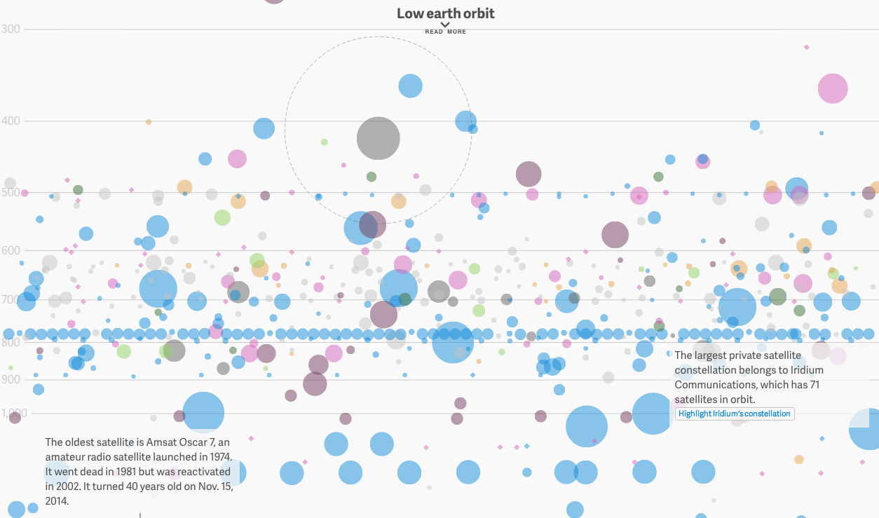 Earth-orbiting satellites, all of them – FlowingData