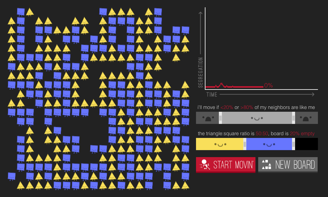 Understanding segregation with a simulation – FlowingData Understanding segregation with a simulation – FlowingData