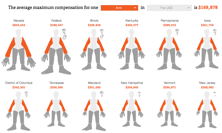 Decline of workers’ compensation – FlowingData