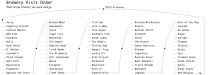 Top Brewery Road Trip, Routed Algorithmically – FlowingData