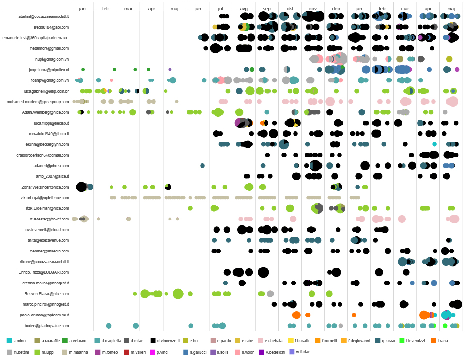 Metadata Surveillance Investigation Flowingdata