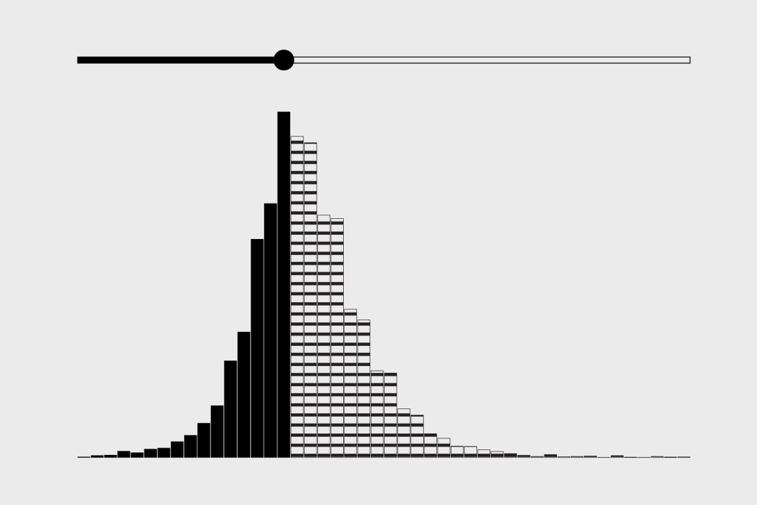 Interactive: How Americans Get to Work | FlowingData