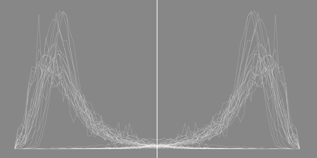 Comparing Ggplot2 And R Base Graphics Flowingdata 0889