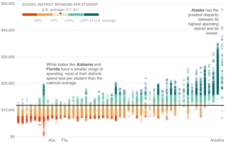 School district spending, against national average – FlowingData