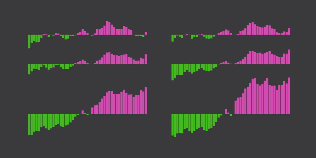 11 Ways to Visualize Changes Over Time – A Guide | FlowingData 11 Ways to Visualize Changes Over Time – A Guide | FlowingData
