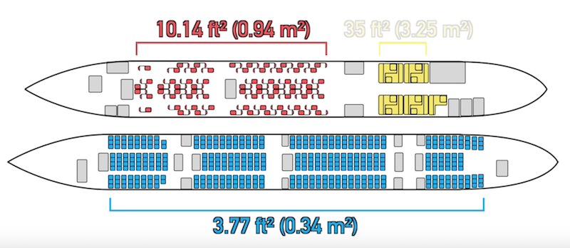 Economics of airline class – FlowingData