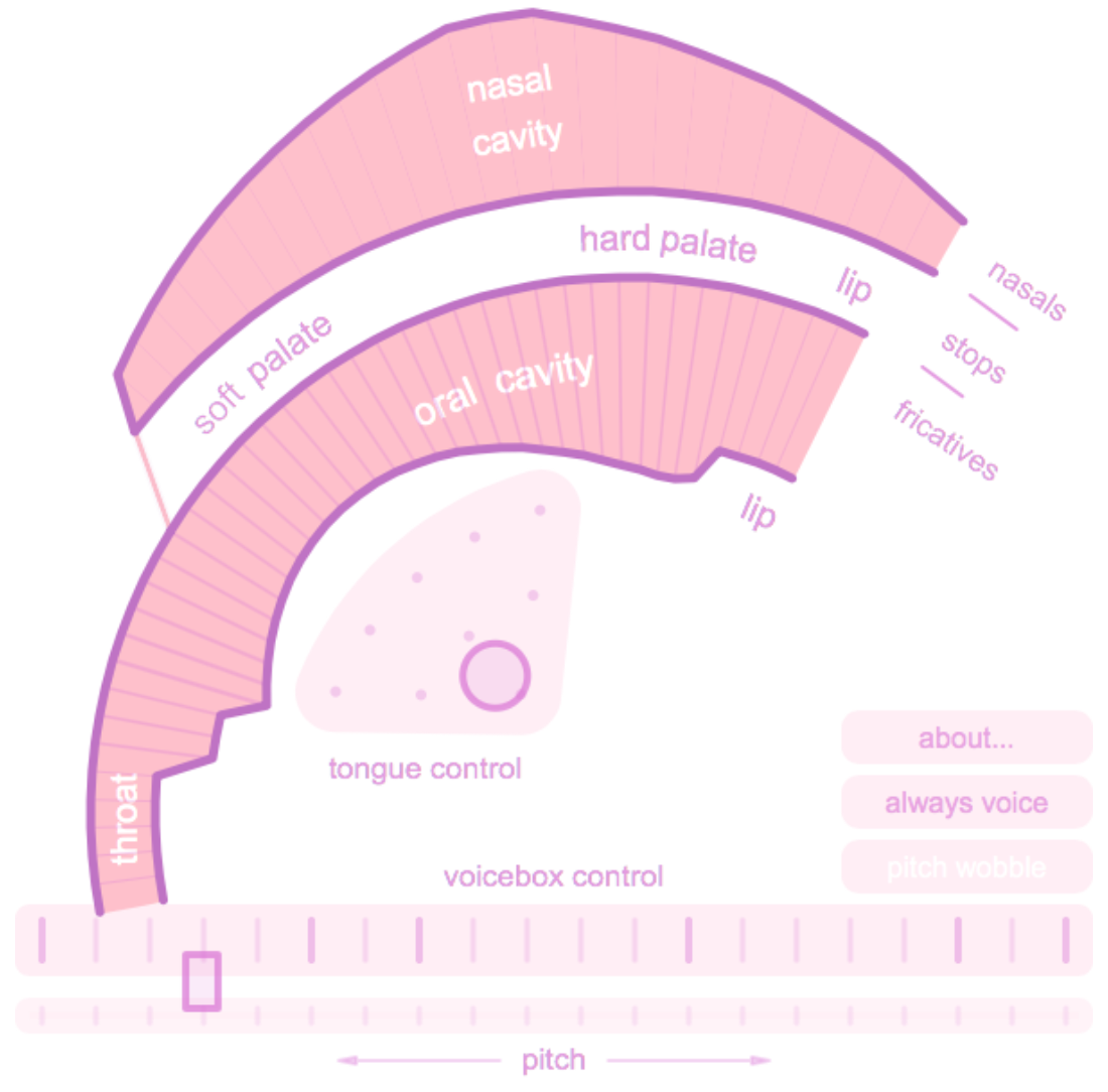 Simulation shows how your mouth works when you talk – FlowingData