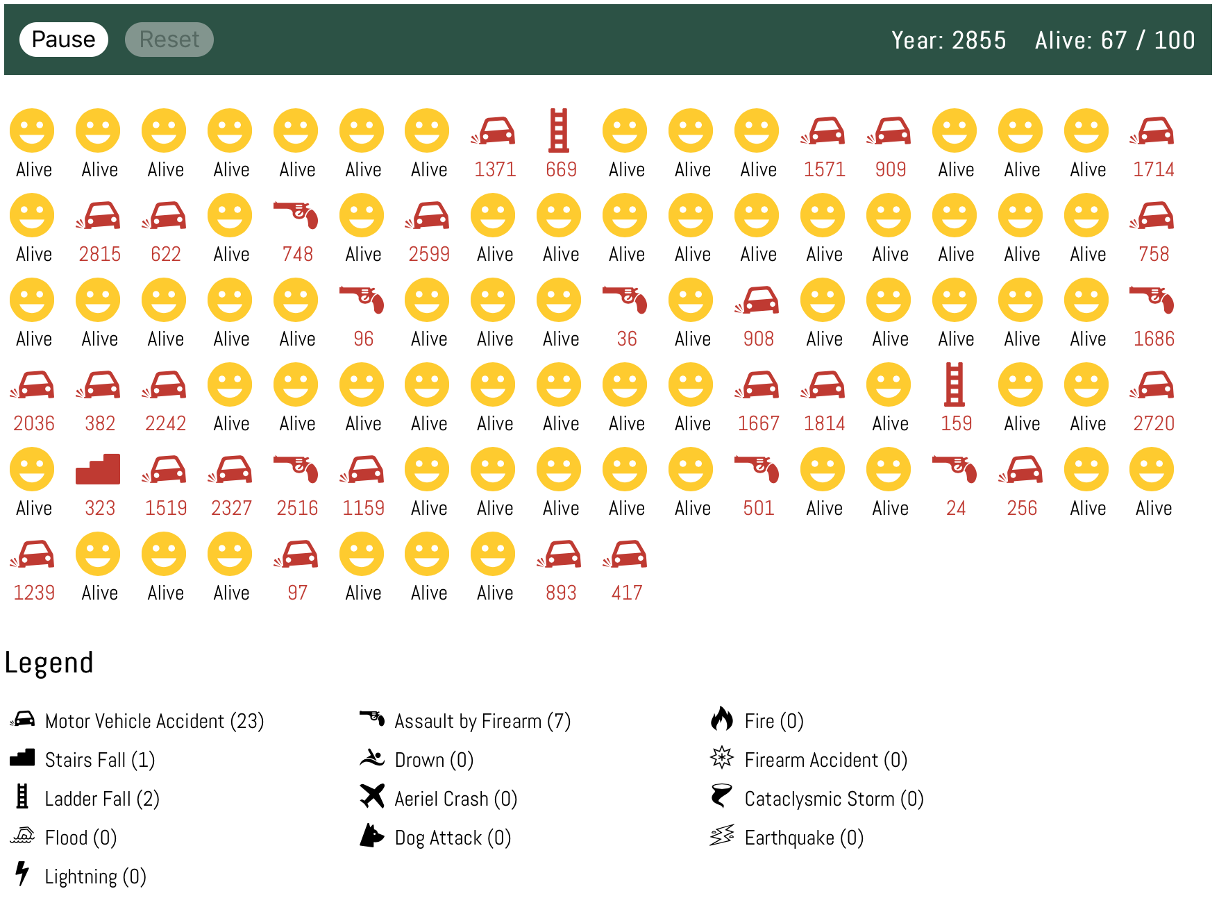 Life expectancy if all diseases were magically cured – FlowingData