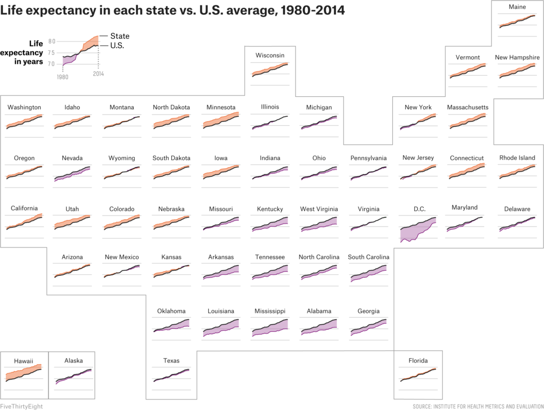 Life expectancy by state, against the US average – FlowingData