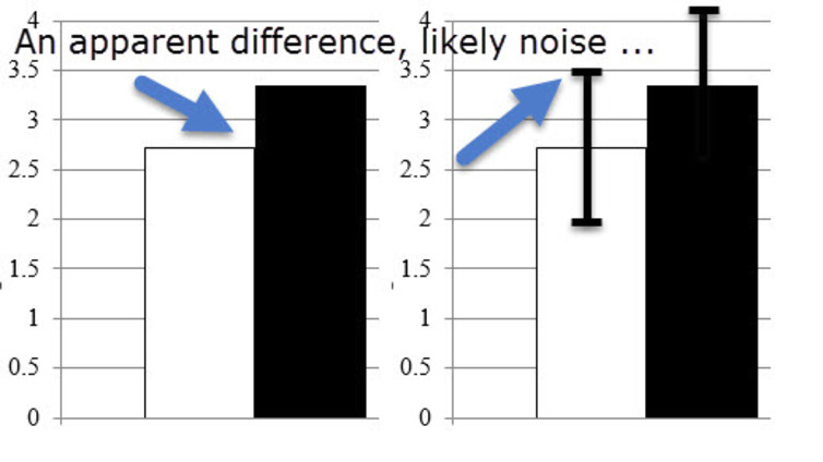 Common statistical interpretation mistakes – FlowingData Common statistical interpretation mistakes – FlowingData