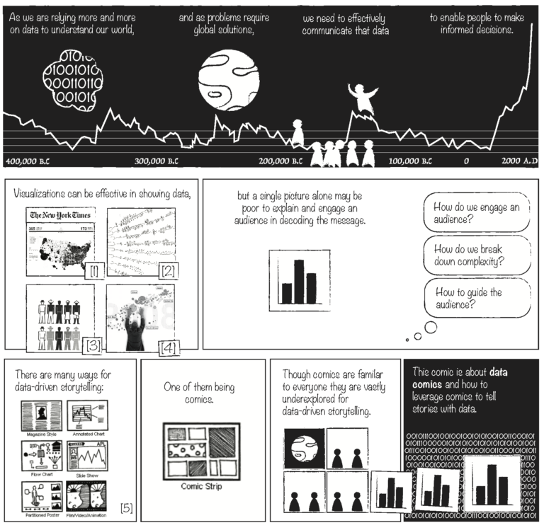 Data Comics – FlowingData