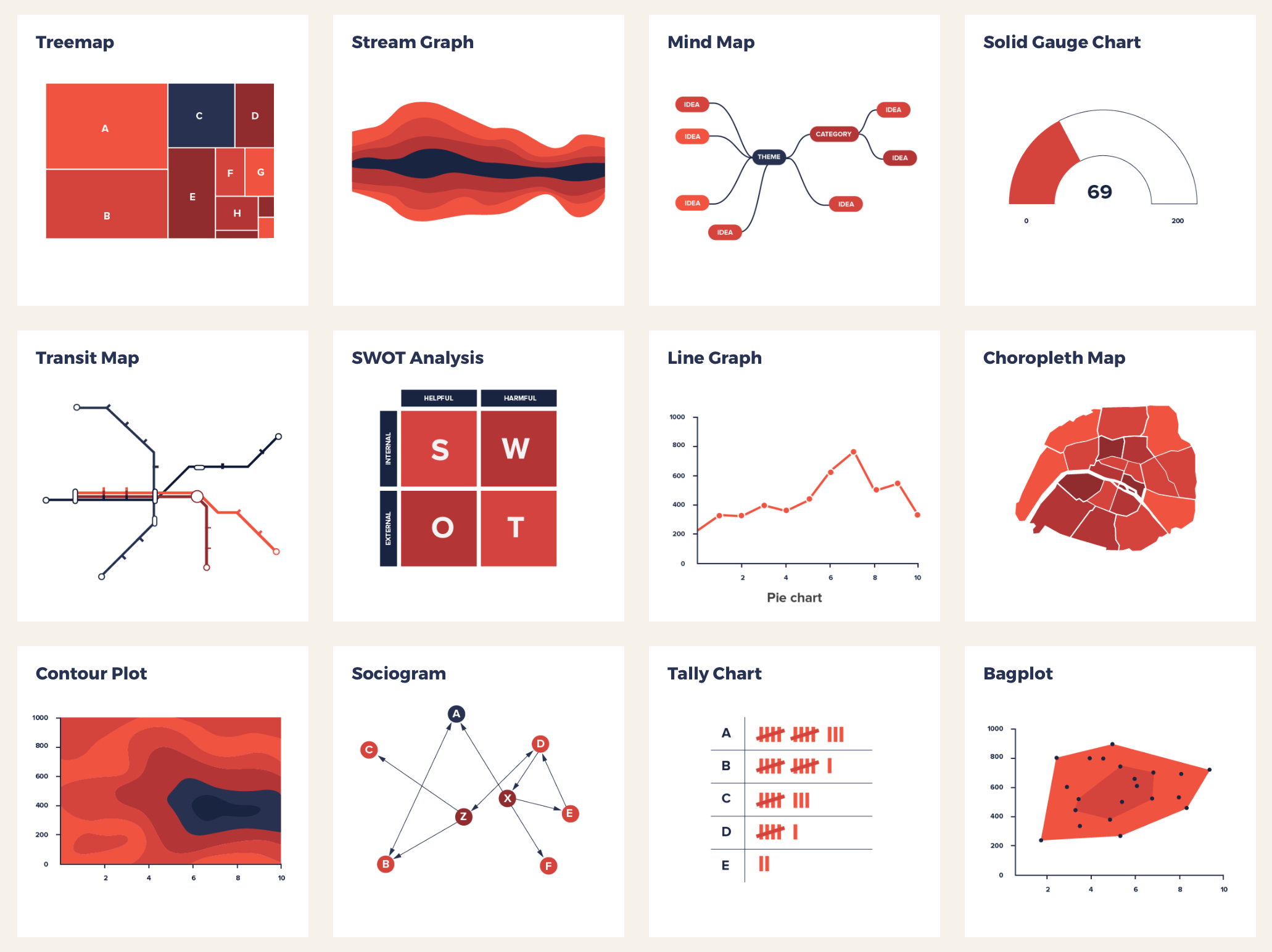 Catalog Of Visualization Types To Find The One That Fits Your Dataset 
