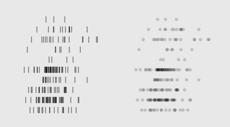 Compact Ways To Visualize Distributions In R Flowingdata 9691