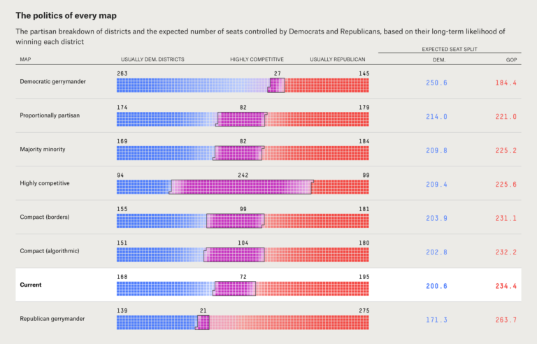 Redistricting the congressional map with different goals – FlowingData