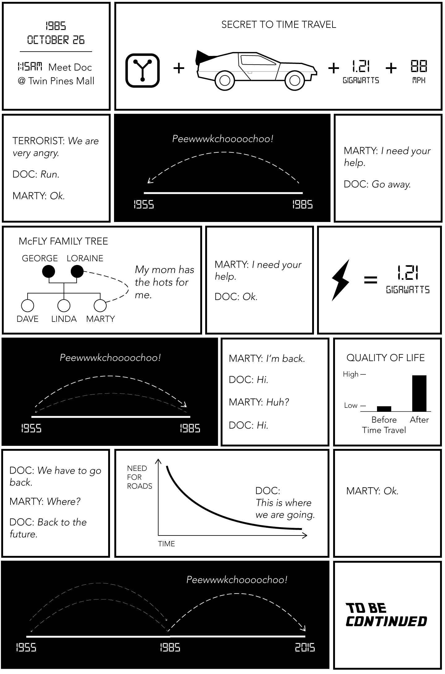 Back to the Future, Abridged Chart Edition – FlowingData
