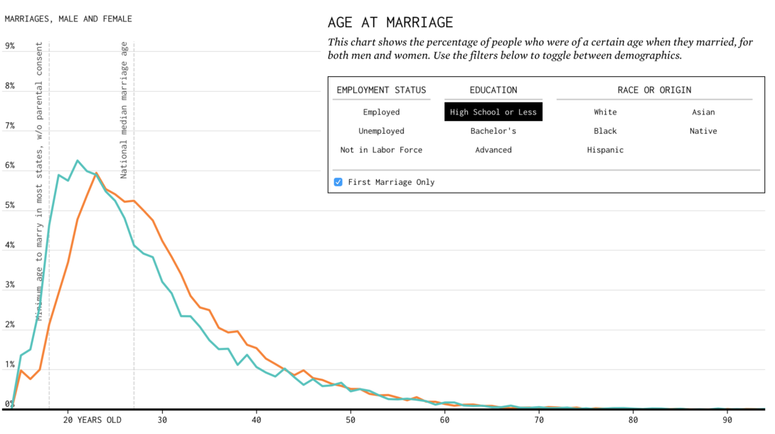 Visualizing Incomplete and Missing Data – FlowingData Visualizing Incomplete and Missing Data – FlowingData