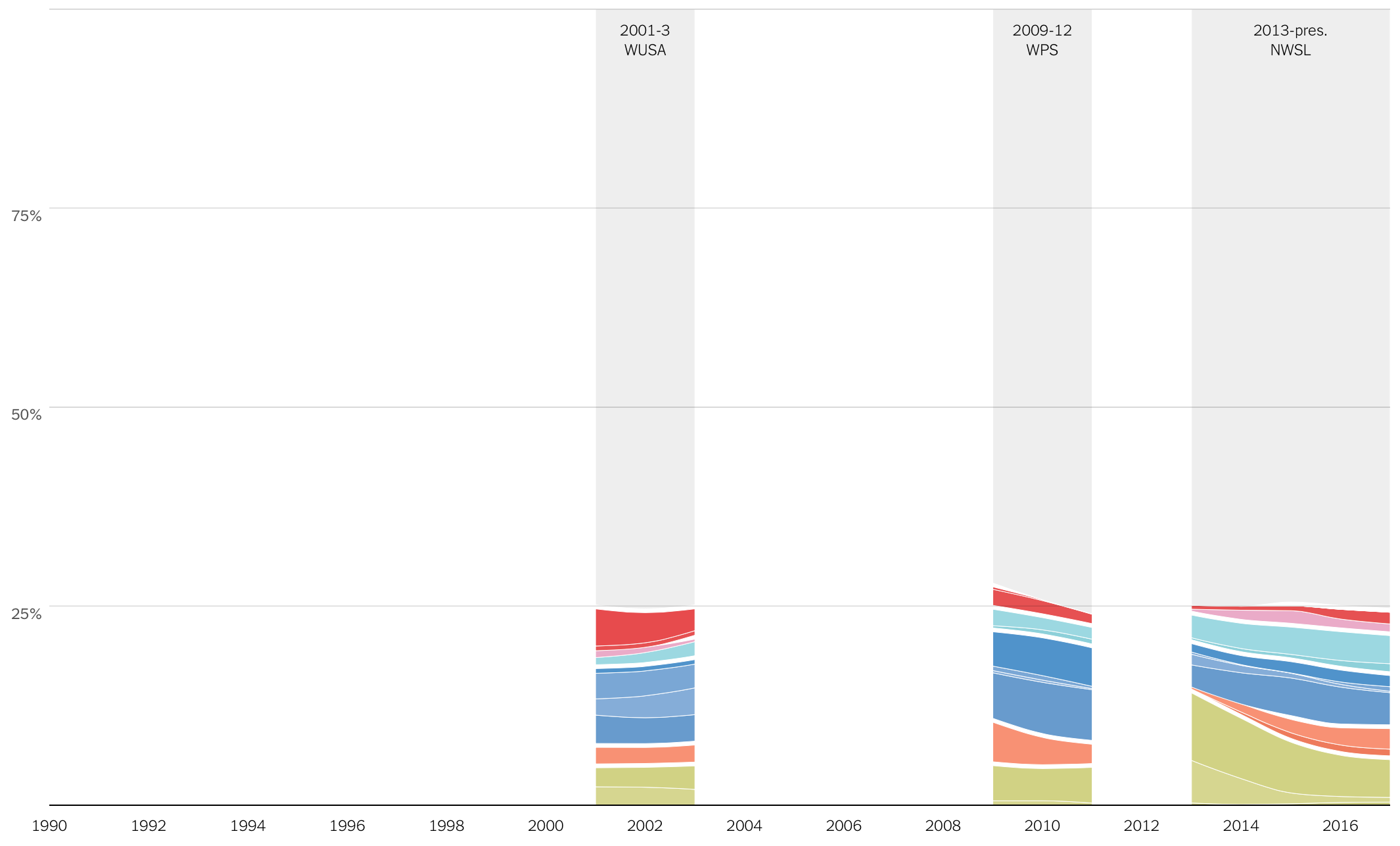 Visualizing Incomplete and Missing Data – FlowingData Visualizing Incomplete and Missing Data – FlowingData