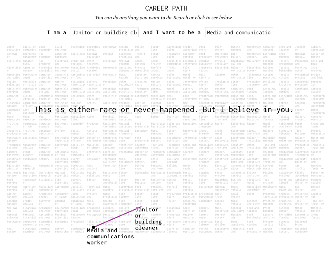 Visualizing Incomplete and Missing Data – FlowingData Visualizing Incomplete and Missing Data – FlowingData