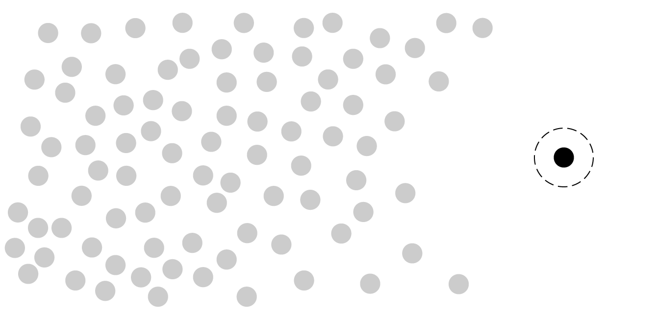 Visualizing Outliers – FlowingData Visualizing Outliers – FlowingData