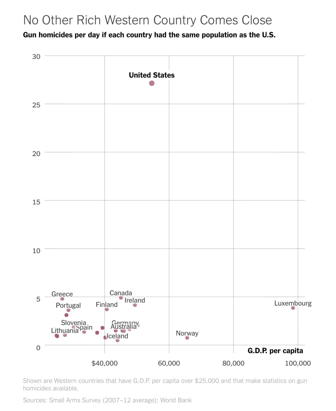 Visualizing Outliers Flowingdata 3579