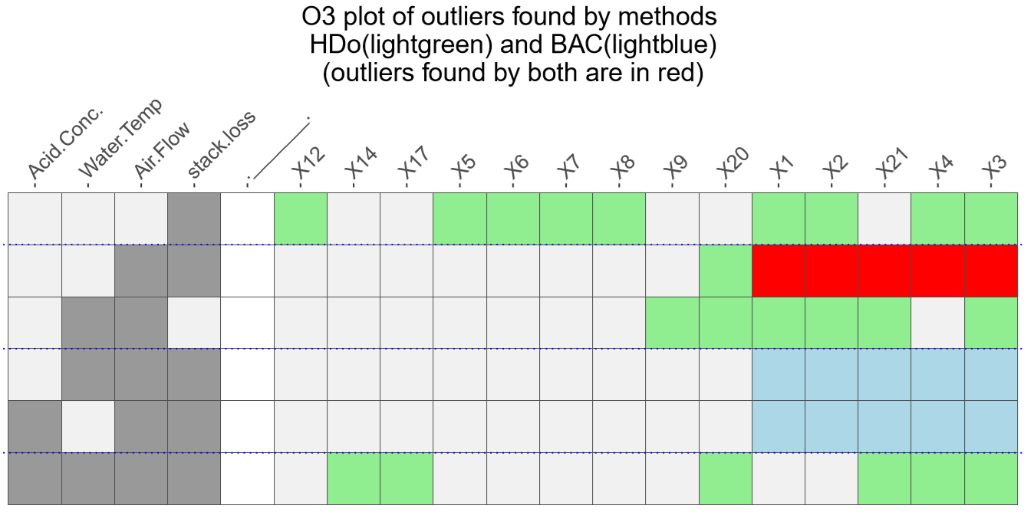 Outlier Detection In R Flowingdata